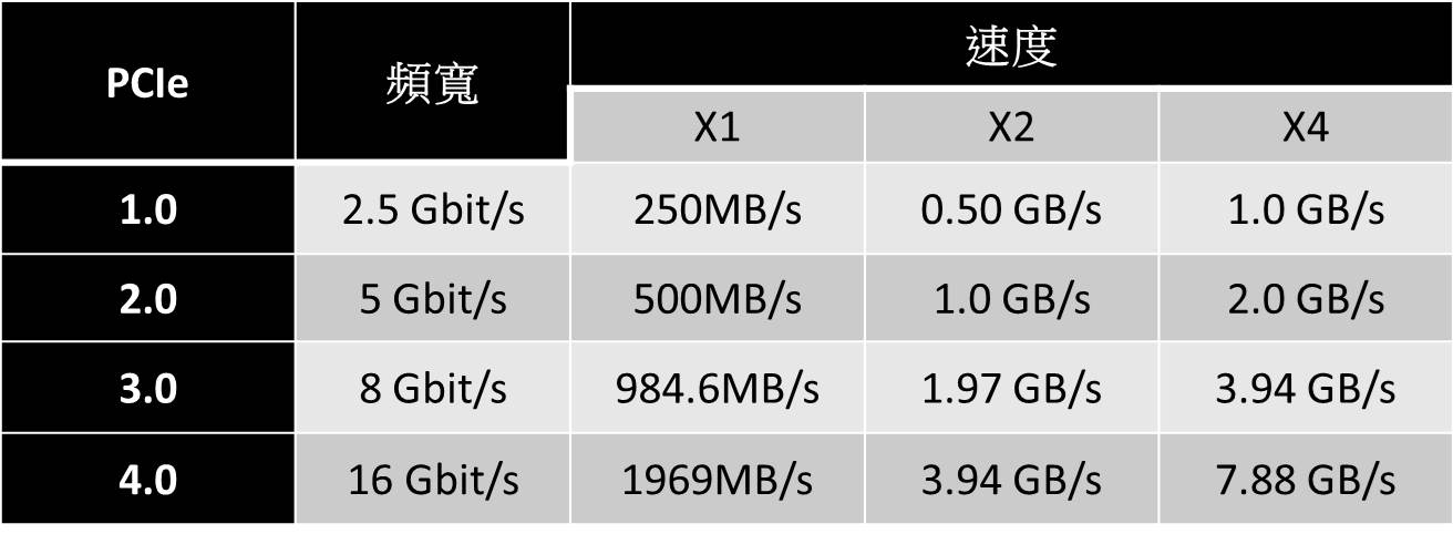 PCIe应用新领域与验证挑战 | 百佳泰 Allion Labs
