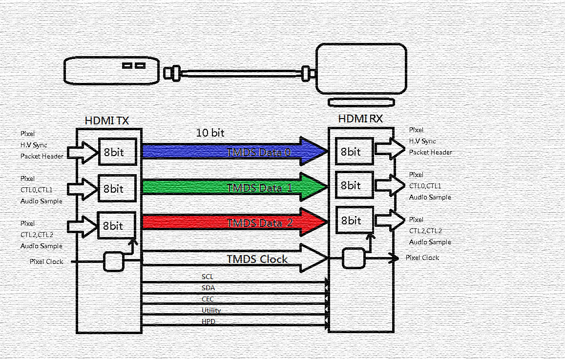 HDMI 2.1 - 8K电视的新视界 | 百佳泰 Allion Labs