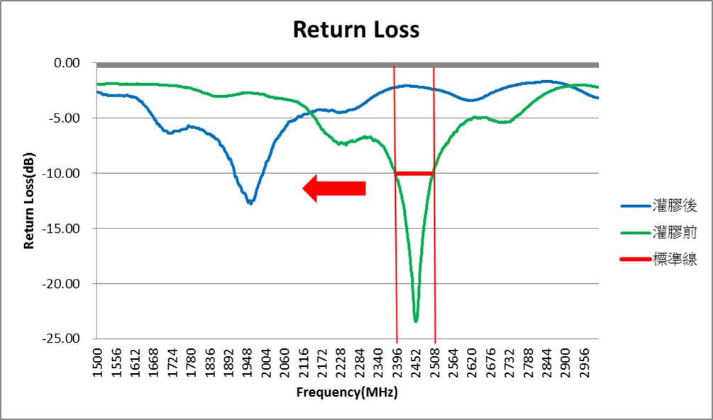 IoT产品机构与材质多样性对天线的冲击 | 百佳泰 Allion Labs