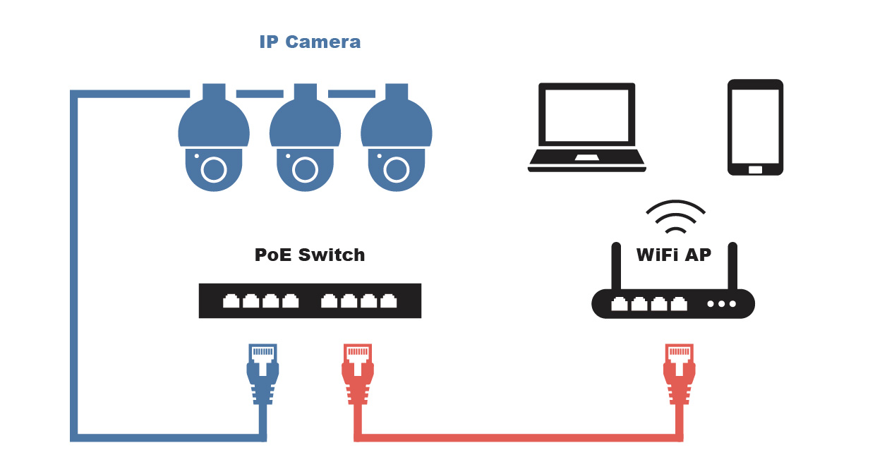 以太网供电(PoE)－智能物联的必要通信技术 | 百佳泰 Allion Labs