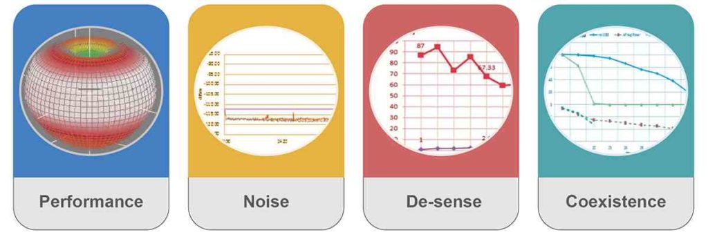 RF无线通信实验室 | 百佳泰 Allion Labs