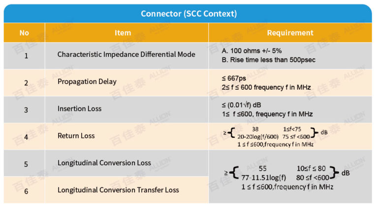 汽车以太网-TC9测试的深度剖析 | 百佳泰 Allion Labs