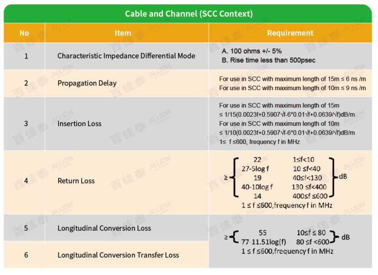 汽车以太网-TC9测试的深度剖析 | 百佳泰 Allion Labs