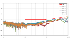 汽车以太网-TC9测试的深度剖析 | 百佳泰 Allion Labs