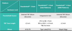 Thunderbolt认证 | 百佳泰 Allion Labs
