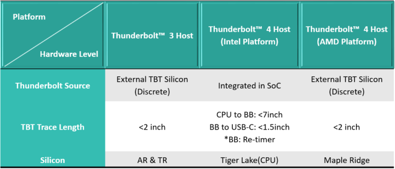 Thunderbolt认证 | 百佳泰 Allion Labs