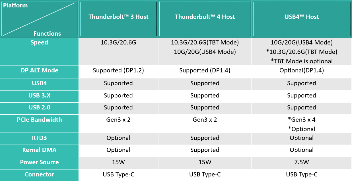 Thunderbolt认证 | 百佳泰 Allion Labs
