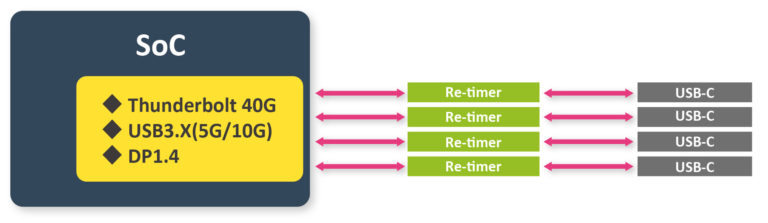 Thunderbolt认证 | 百佳泰 Allion Labs