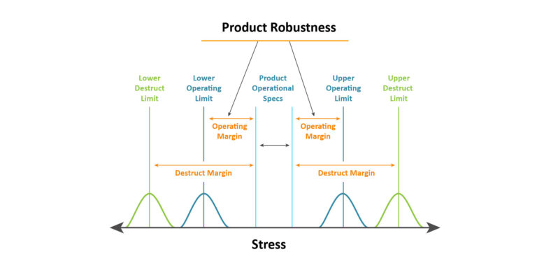 HALT 高加速寿命试验实验室 | 百佳泰 Allion Labs
