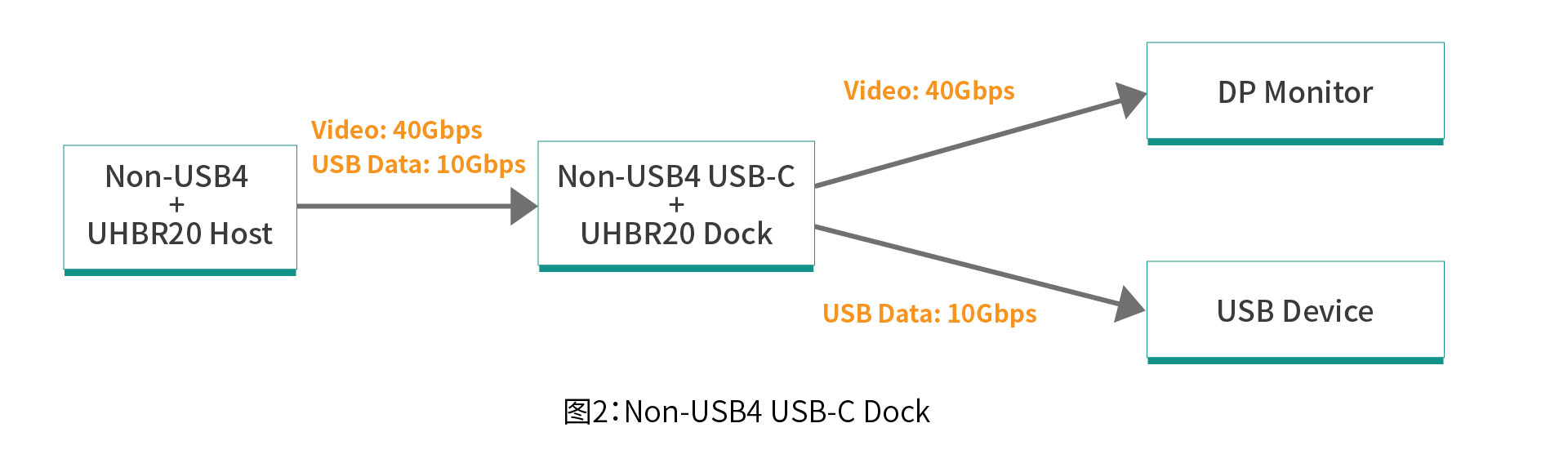 DisplayPort Alt Mode Spec 2.0新规格解读 | 百佳泰 Allion Labs