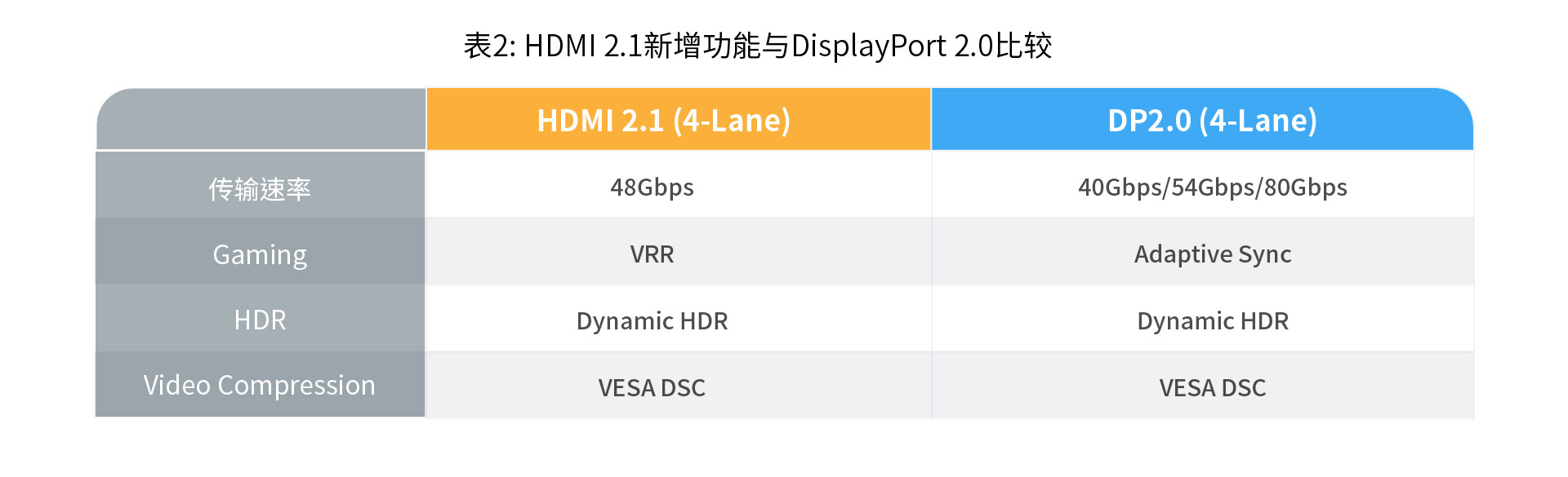 DisplayPort Alt Mode Spec 2.0新规格解读 | 百佳泰 Allion Labs