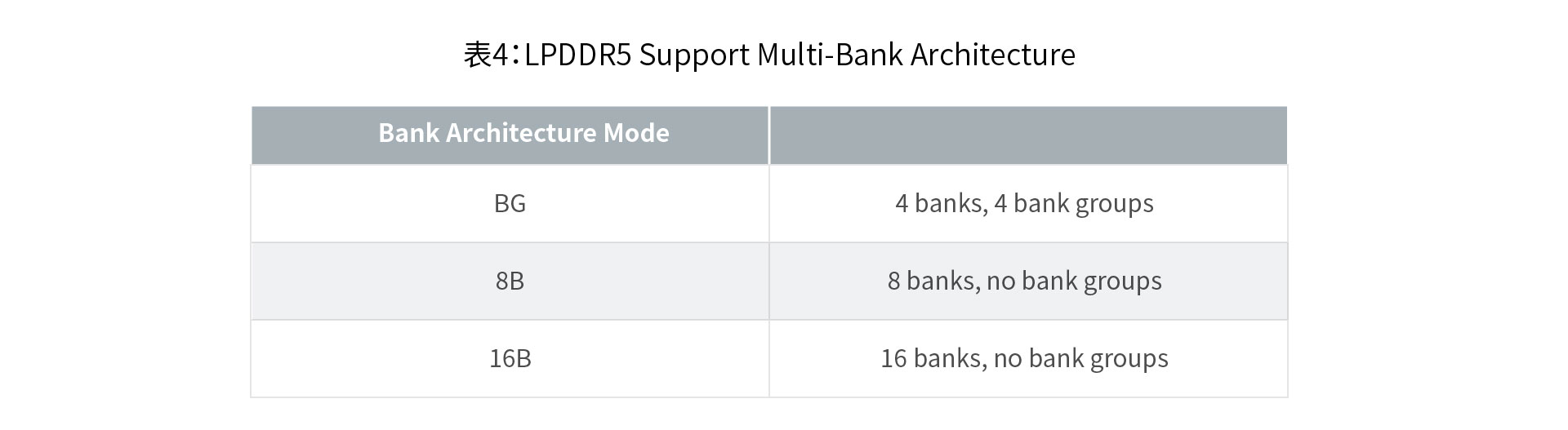 新世代内存LPDDR5与LPDDR4比较 | 百佳泰 Allion Labs