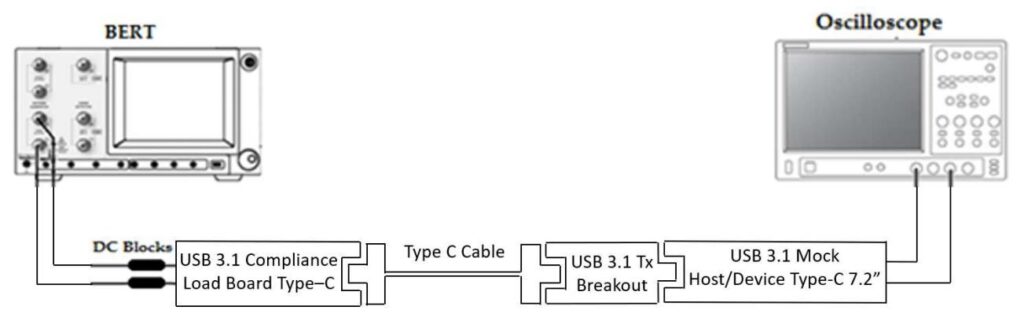 USB4 Active Cable规格与LDR Cable认证细节 | 百佳泰 Allion Labs