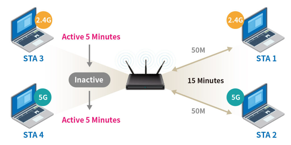BBF TR-398 Issue2测试解析 | 百佳泰 Allion Labs