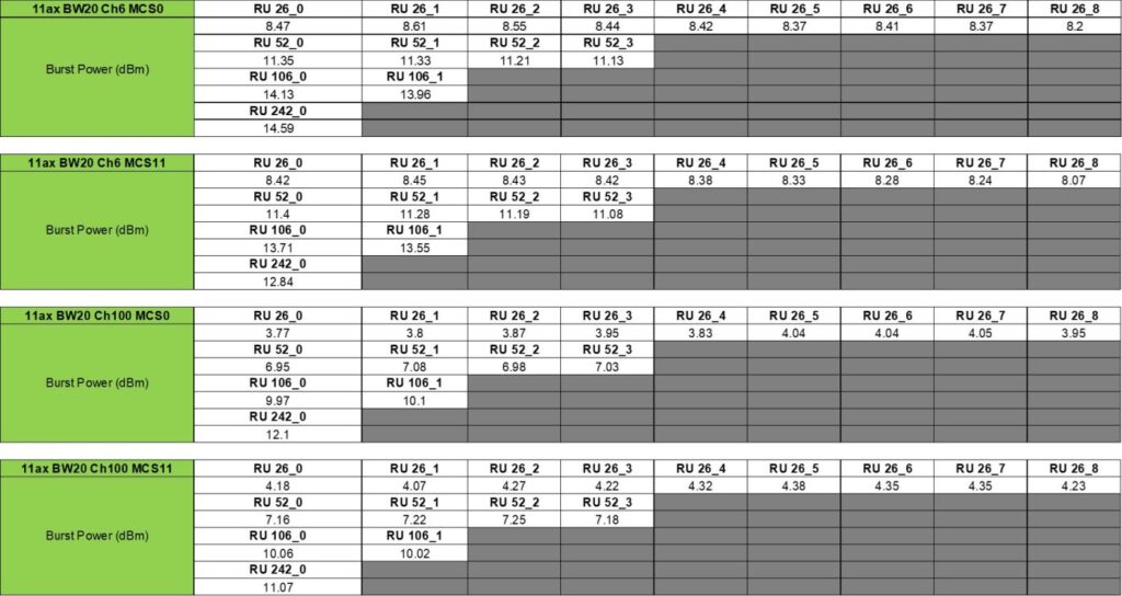 Wi-Fi 6硬件传导性测试 | 百佳泰 Allion Labs
