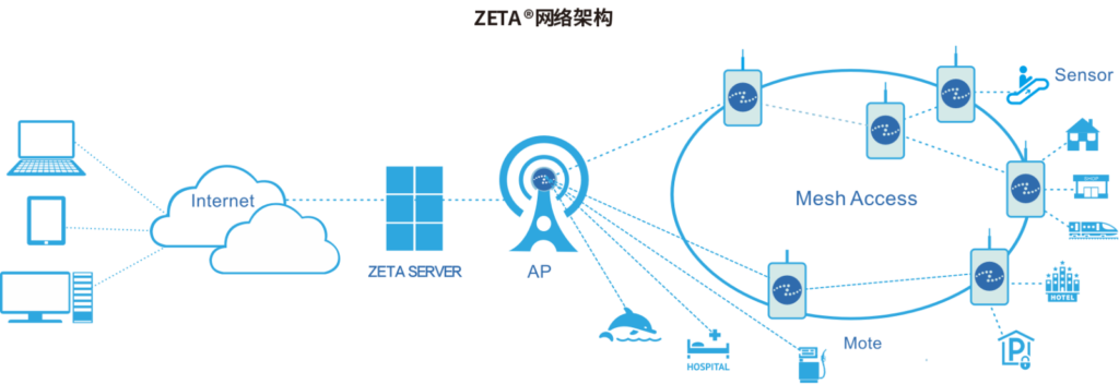 ZETA認証 | 百佳泰 Allion Labs