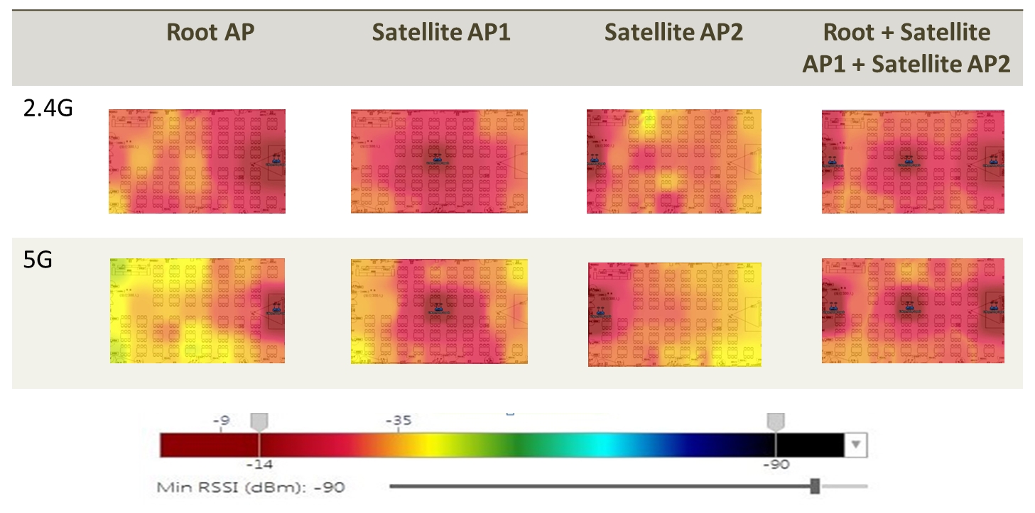 家用Mesh AP 效能比较 | 百佳泰 Allion Labs
