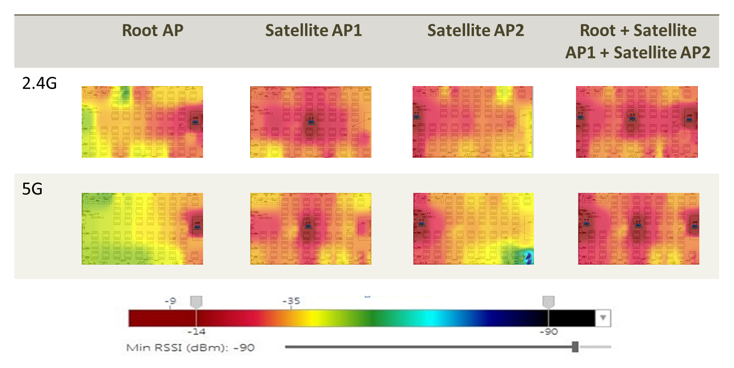 家用Mesh AP 效能比较 | 百佳泰 Allion Labs