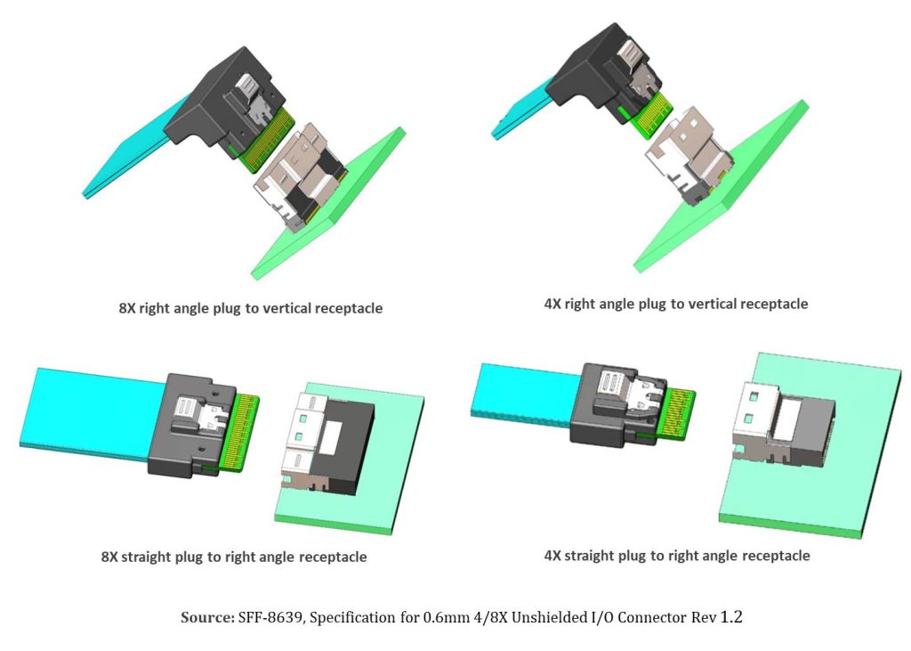 Server Hardware Validation Series: SAS4 Connector | 百佳泰 Allion Labs