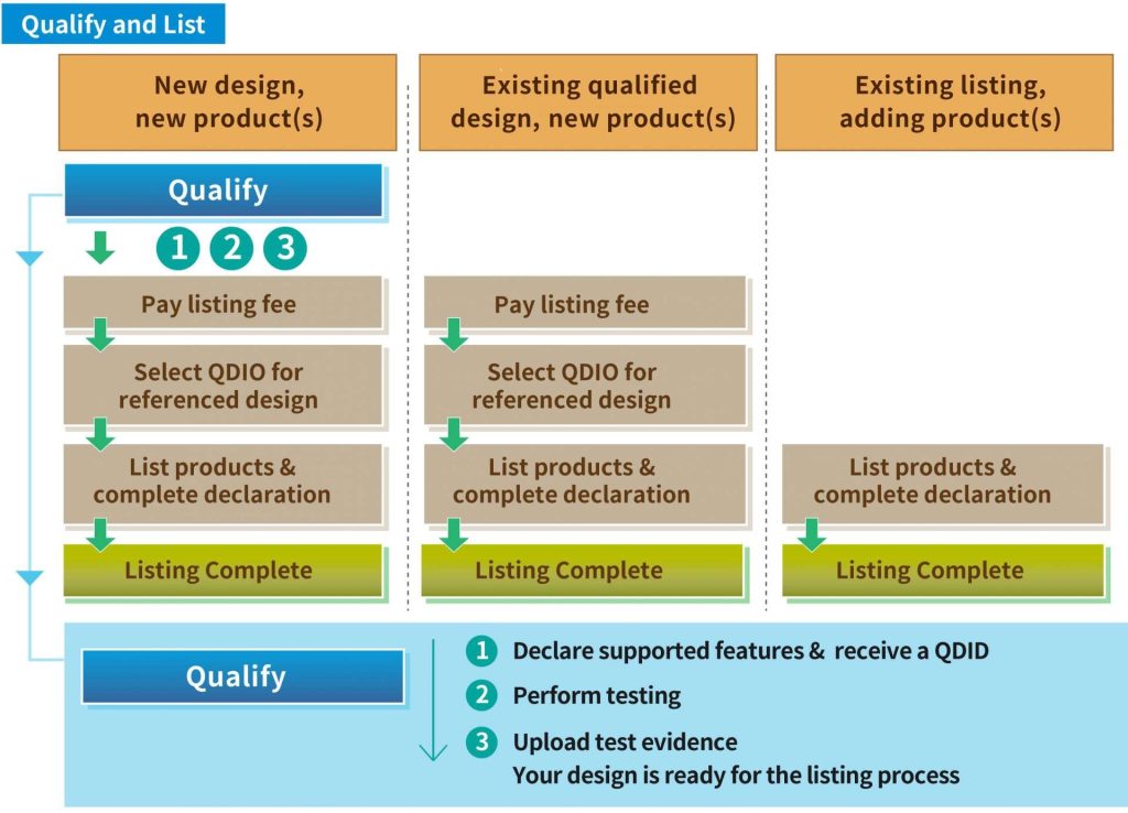 Bluetooth认证 | 百佳泰 Allion Labs