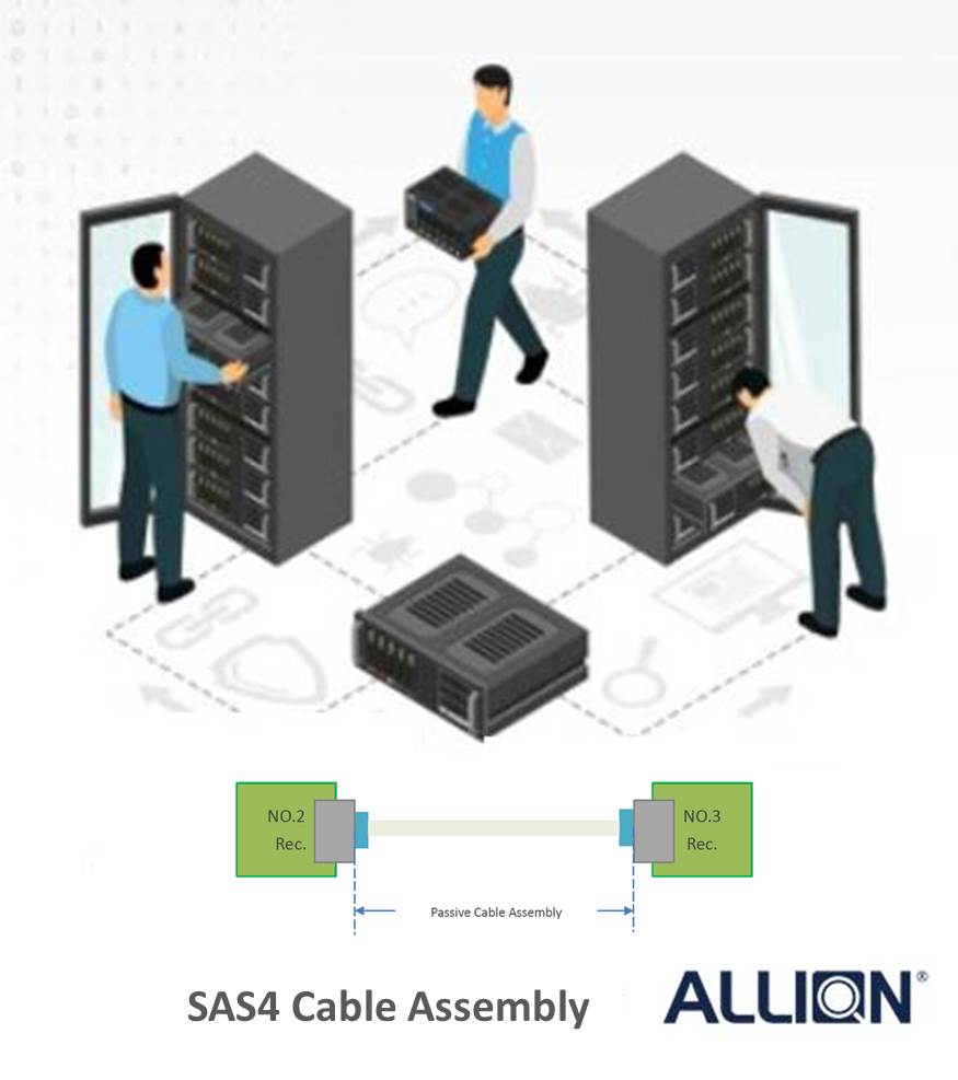SAS4 Cable Assembly技术规格与高频特性需求 | 百佳泰 Allion Labs