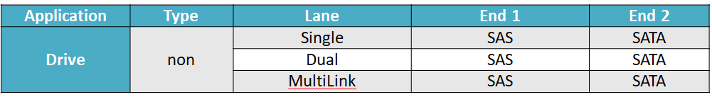 SAS4 Cable Assembly技术规格与高频特性需求 | 百佳泰 Allion Labs