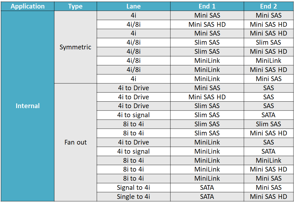 SAS4 Cable Assembly技术规格与高频特性需求 | 百佳泰 Allion Labs