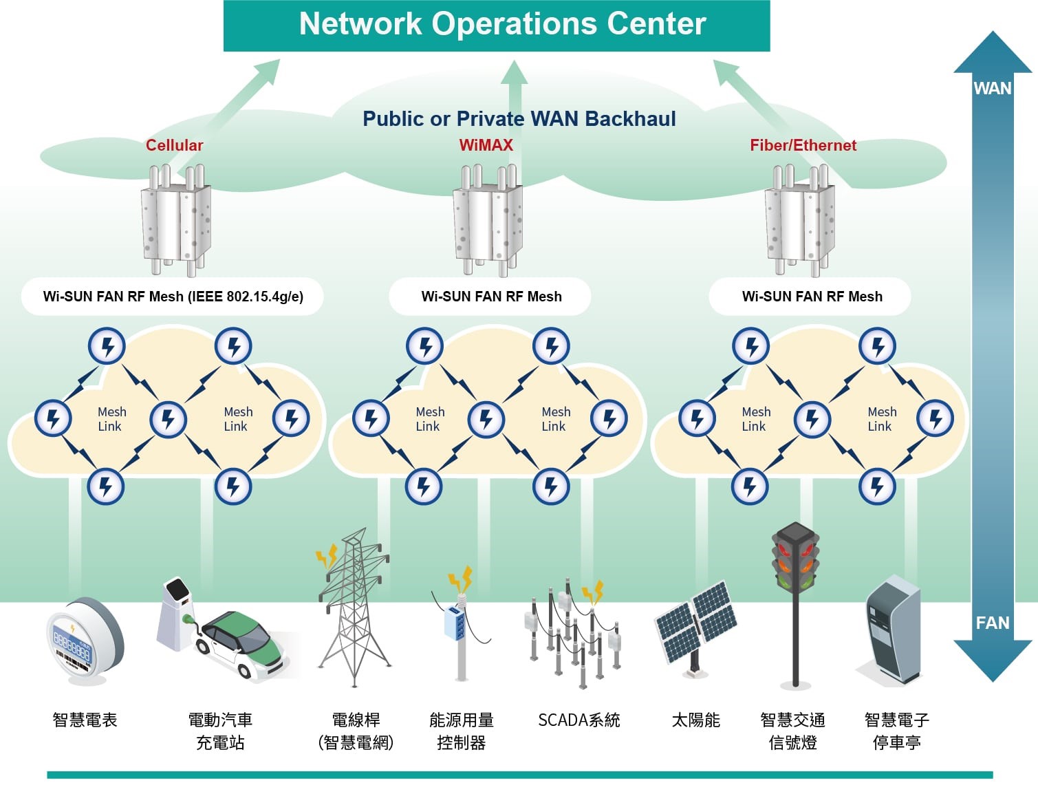 Wi-SUN规划FAN1.1即将上线——速率更高、功耗更低、使用更灵活 | 百佳泰 Allion Labs