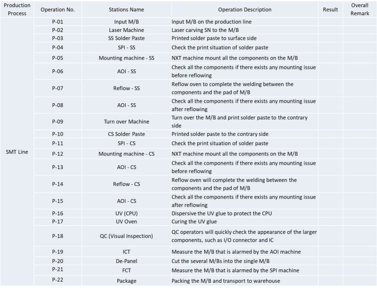 工程师必懂的SMT工艺，你了解了吗？ 摆脱茫然，快速了解！ | 百佳泰 Allion Labs