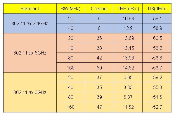 Wi Fi 6/6e 带动无限创新，但你必须先了解OTA测试 | 百佳泰 Allion Labs