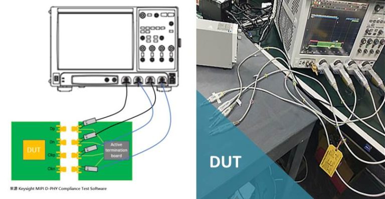 浅谈移动产业处理器接口 - MIPI规格和测试与案例分享 | 百佳泰 Allion Labs