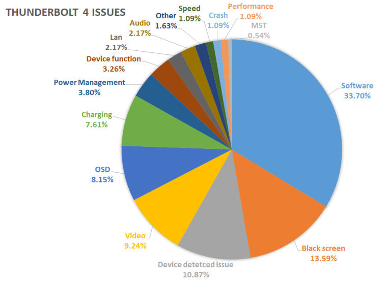 规格需求大揭密！一文搞懂USB4 和 Thunderbolt™ 4的个中差异 | 百佳泰 Allion Labs