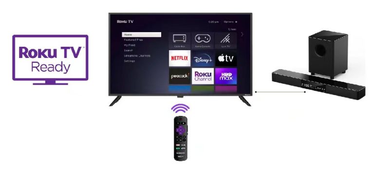 Roku OS成为美国销售第一的智能电视操作系统后，如何正面迎击接下来的挑战? | 百佳泰 Allion Labs