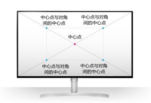 浅谈VESA AdaptiveSync技术及实测经验分享 | 百佳泰 Allion Labs