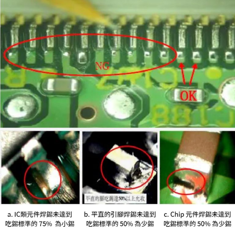 工厂管理 – SMT案例分析分享 | 百佳泰 Allion Labs