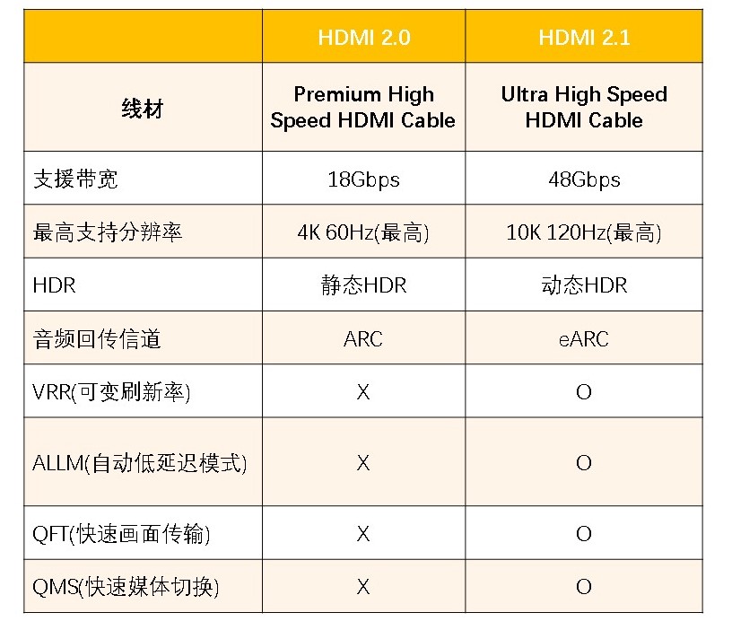 HDMI 2.1带来的极致影音升级与常见问题(上) | 百佳泰 Allion Labs