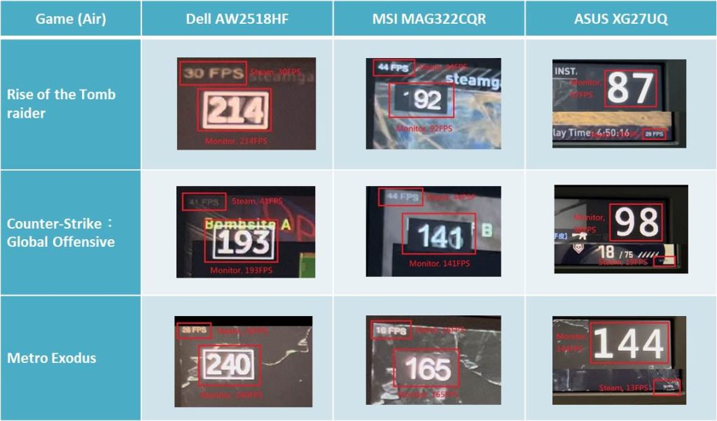 Mac也可支持VRR了！性能与实际表现，Mac与Windows到底该如何选？(中) | 百佳泰 Allion Labs