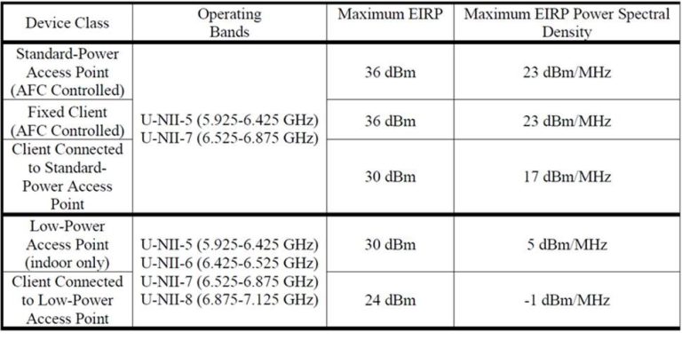 Wi-Fi6/6E OTA Test与SU/MU Power的特性 | 百佳泰 Allion Labs