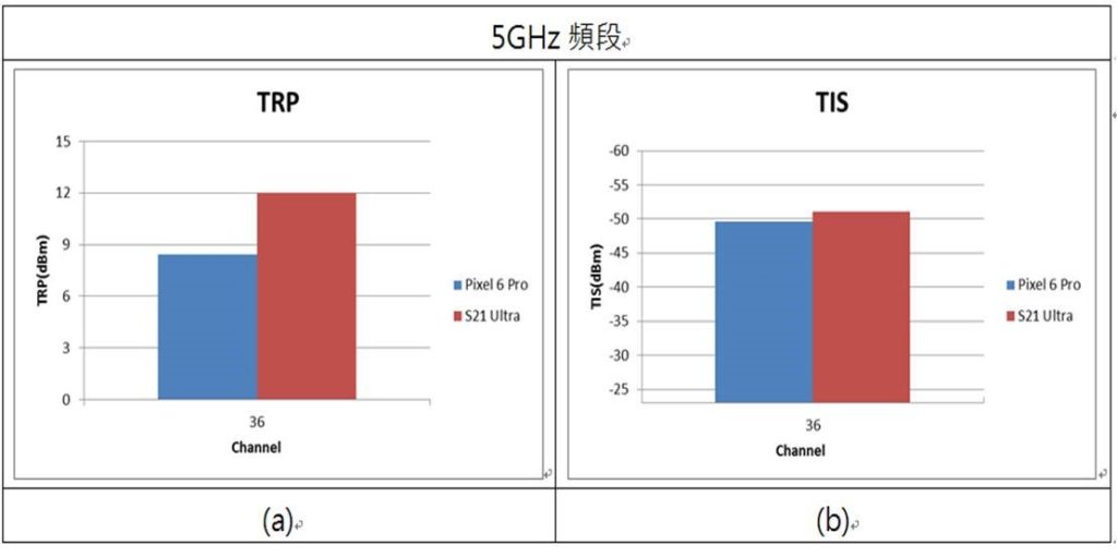 Wi-Fi6/6E OTA Test与SU/MU Power的特性 | 百佳泰 Allion Labs