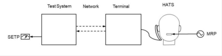 蓝牙音频新时代：LC3编码为您带来更高效的压缩与更好的音质 | 百佳泰 Allion Labs