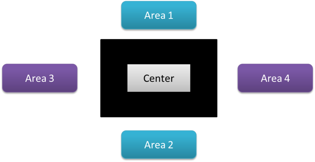 Mini-LED特性大揭密：一窥量化数据后的光晕解析 | 百佳泰 Allion Labs