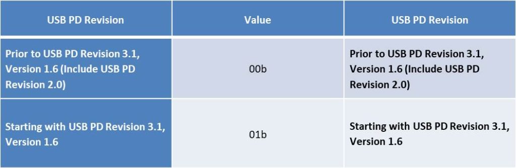 百佳泰正式取得USB Power Delivery EPR认证资格与USB PD重点更新-面包板社区