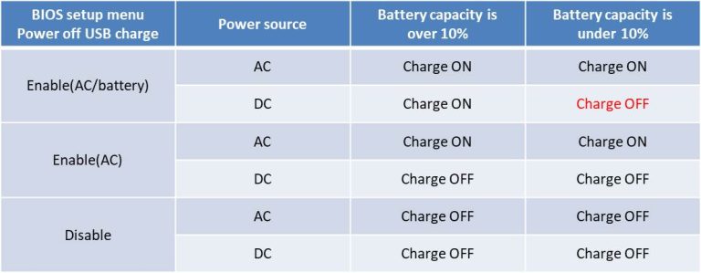 Type-C电源规范量测：USB与Thunderbolt直流电子负载测试 | 百佳泰 Allion Labs