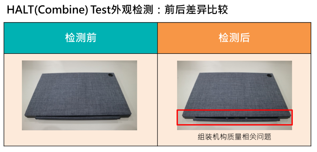 HALT高加速寿命试验：快速揭露产品设计缺陷的极限测试推进器 | 百佳泰 Allion Labs