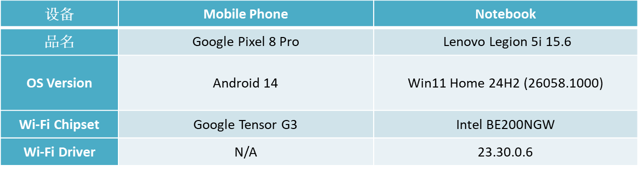 Wi-Fi 7 无线效能抢先体验 | 百佳泰 Allion Labs
