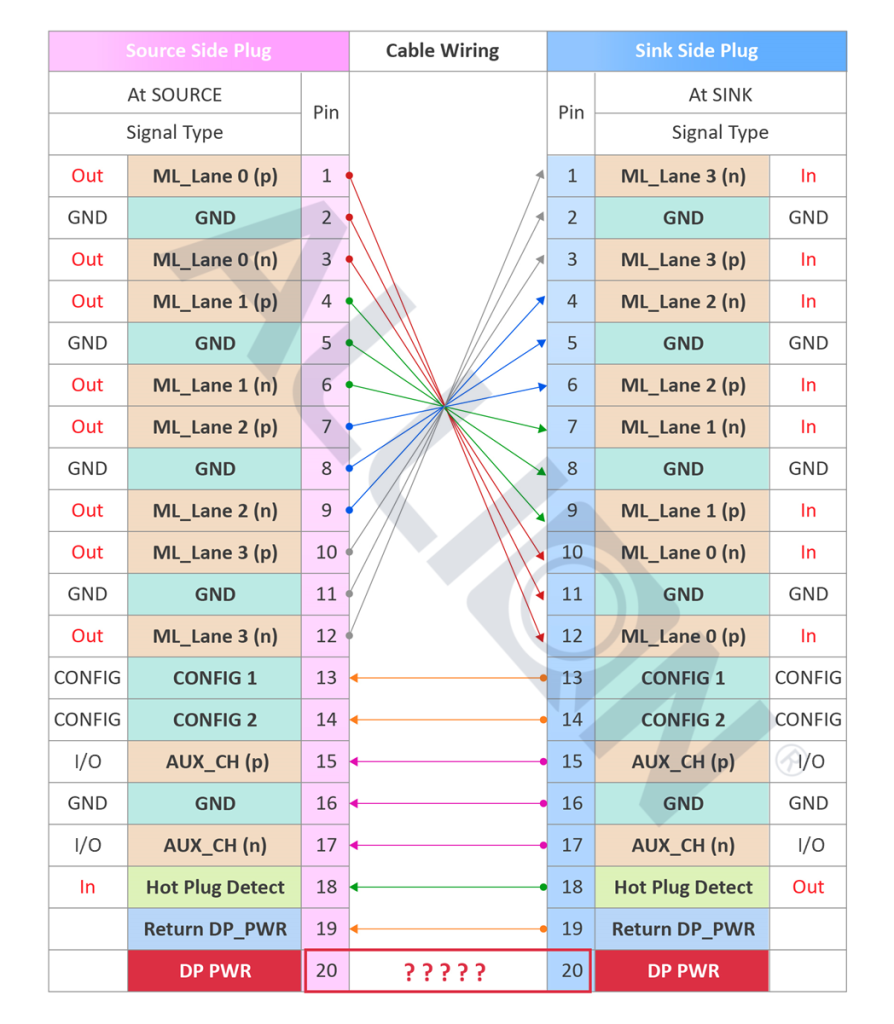 特规的DisplayPort线缆可能损害你的显示适配器！ | 百佳泰 Allion Labs